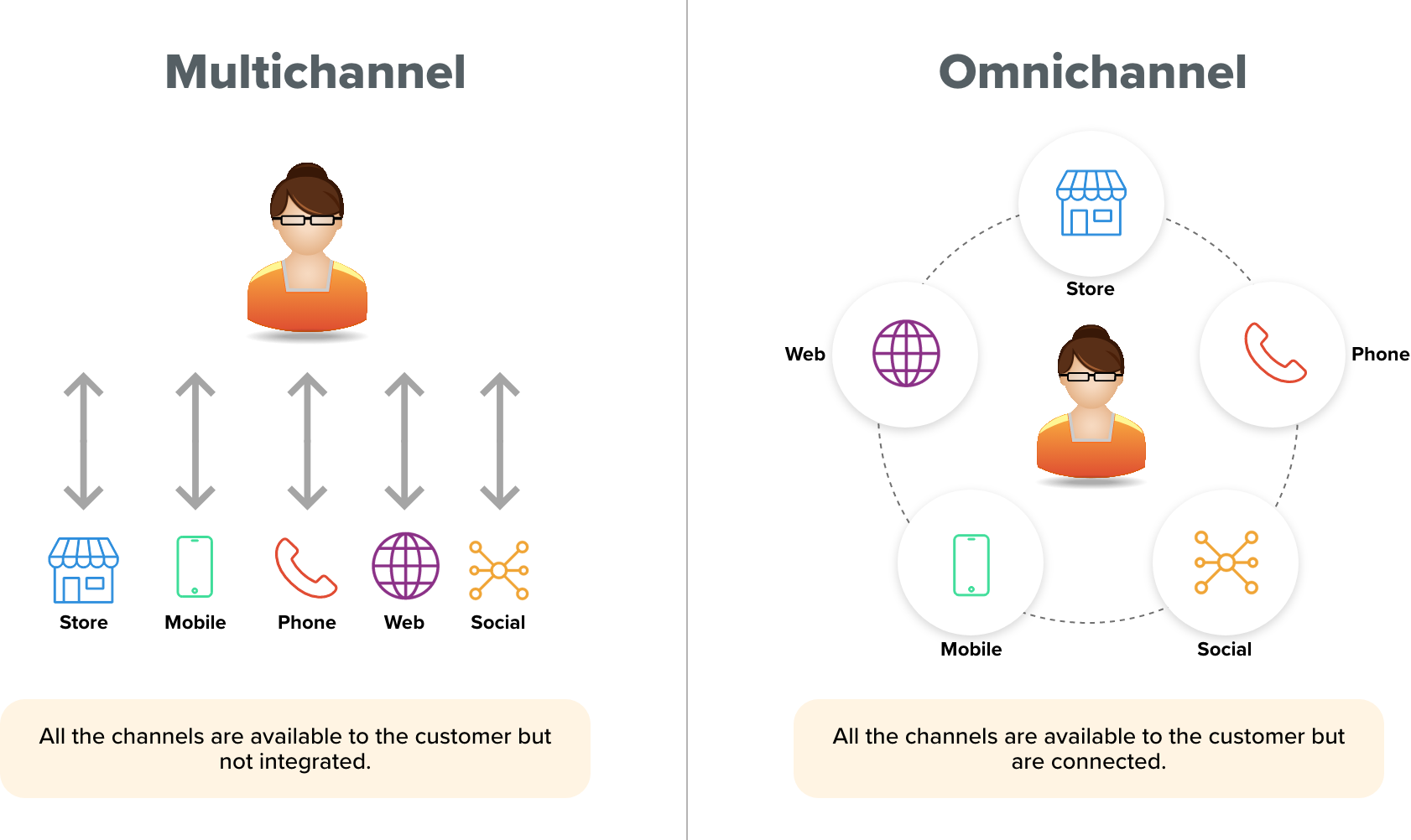 Drupal's Omnichannel Capabilities: Enhancing Customer Engagement and ...